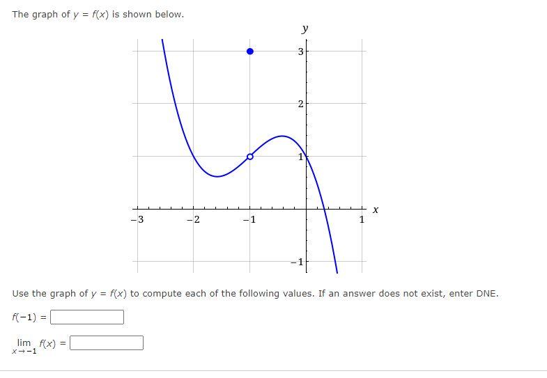 Solved The graph of y = f(x) is shown below. V 3 2 니 X 3 -2 | Chegg.com