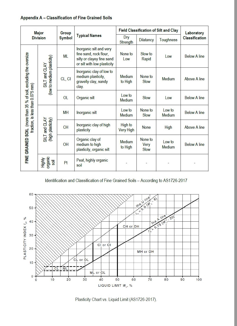 Solved U 1. **********0:9 th Appendix A - Classification of | Chegg.com