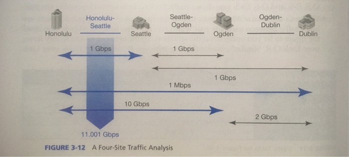 Solved Test Your Understanding 7. a) Complete the traffic | Chegg.com