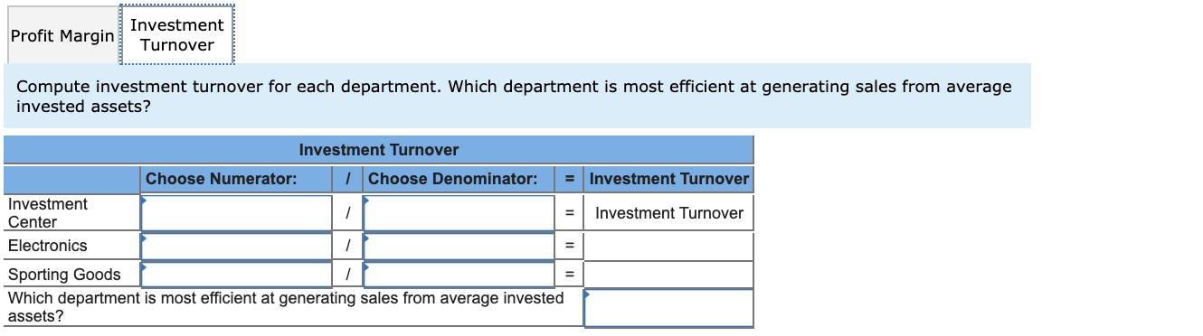 Solved Profit Margin Investment Turnover Compute | Chegg.com