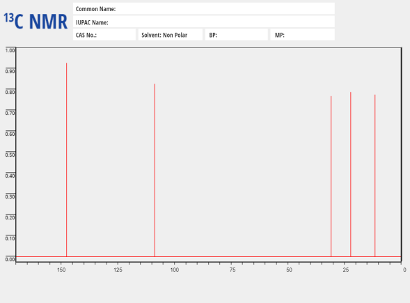 Solved I need help in determining the IR, H NMR, and C NMR | Chegg.com