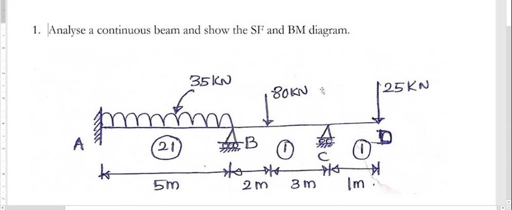 Solved 1. Analyse a continuous beam and show the SF and BM | Chegg.com