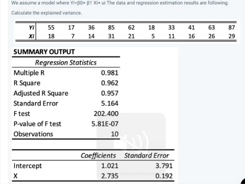 Solved We assume a model where Yi=β0+β1Xi+ ui The data and | Chegg.com