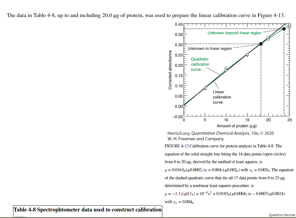 Solved equation of the solid straight line fitting the 14 | Chegg.com