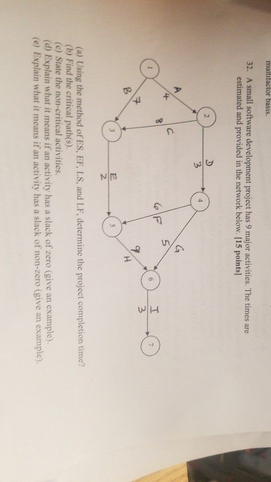 Solved multifactor basis 32. A small software development | Chegg.com