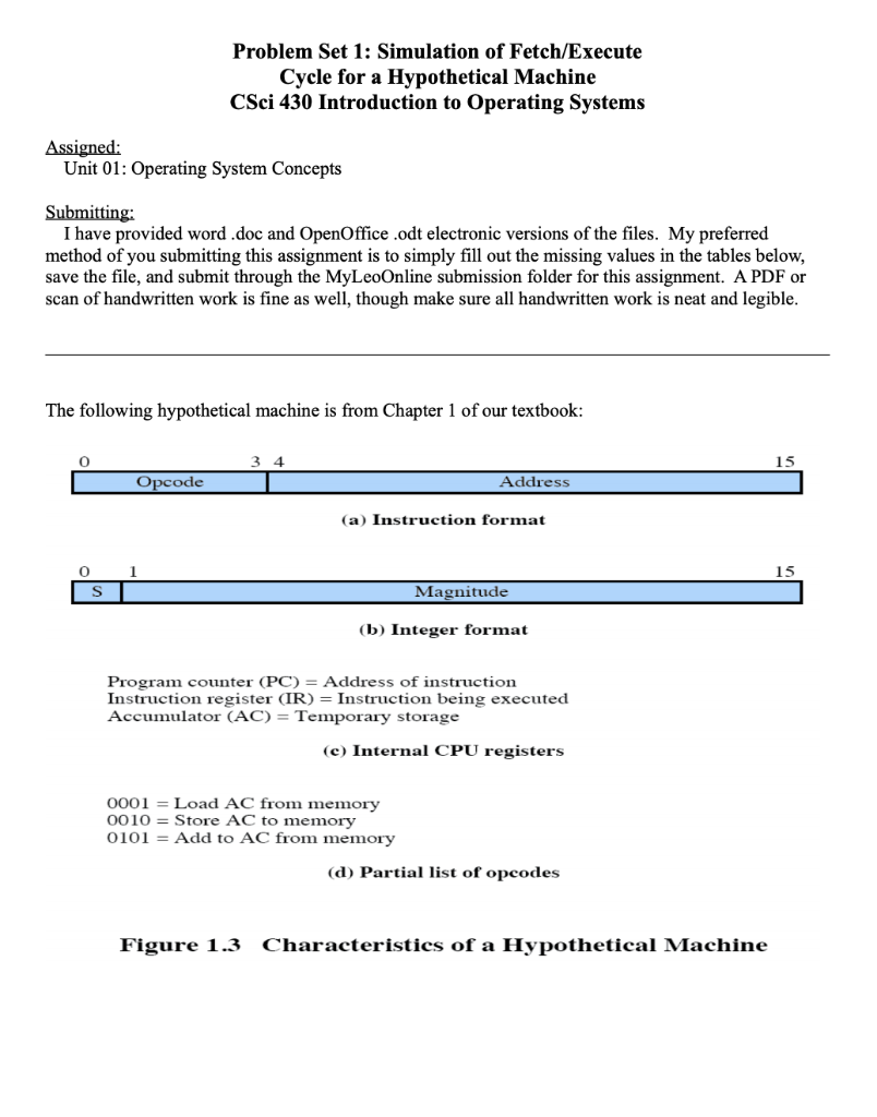 Problem Set 1: Simulation of Fetch/Execute Cycle for | Chegg.com