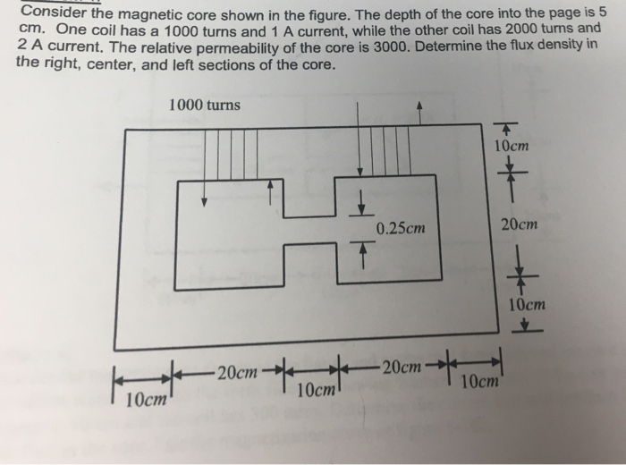 Solved Consider the magnetic core shown in the figure. The | Chegg.com