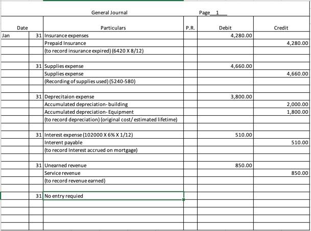Solved SPARTAN CYCLE REPAIR SHOP Trial Balance January 31, | Chegg.com