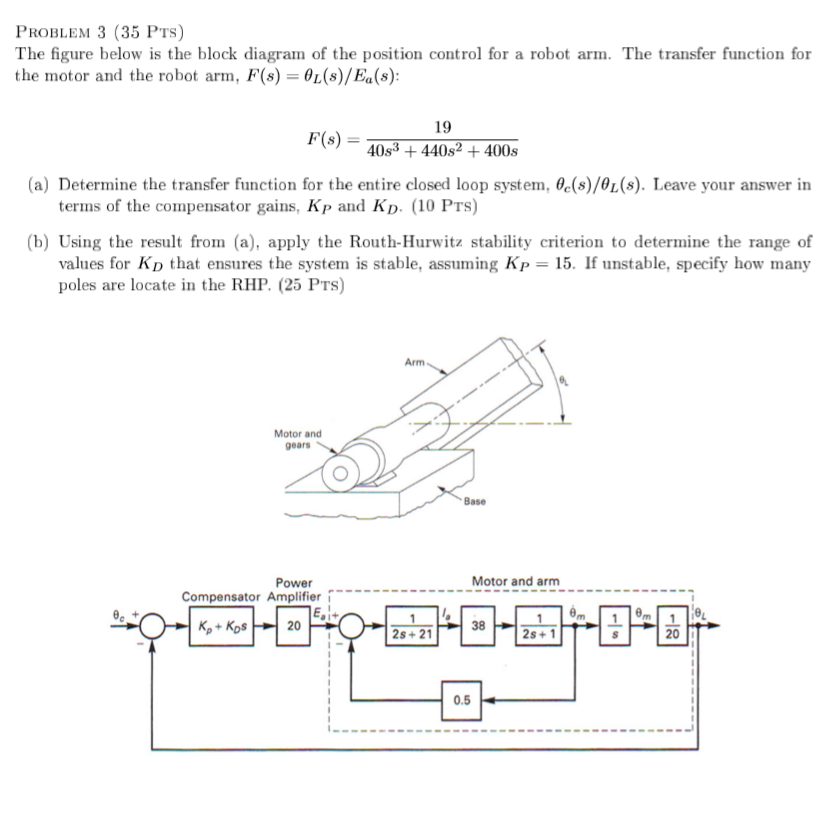 Solved PROBLEM 3 (35 Pts) The figure below is the block | Chegg.com