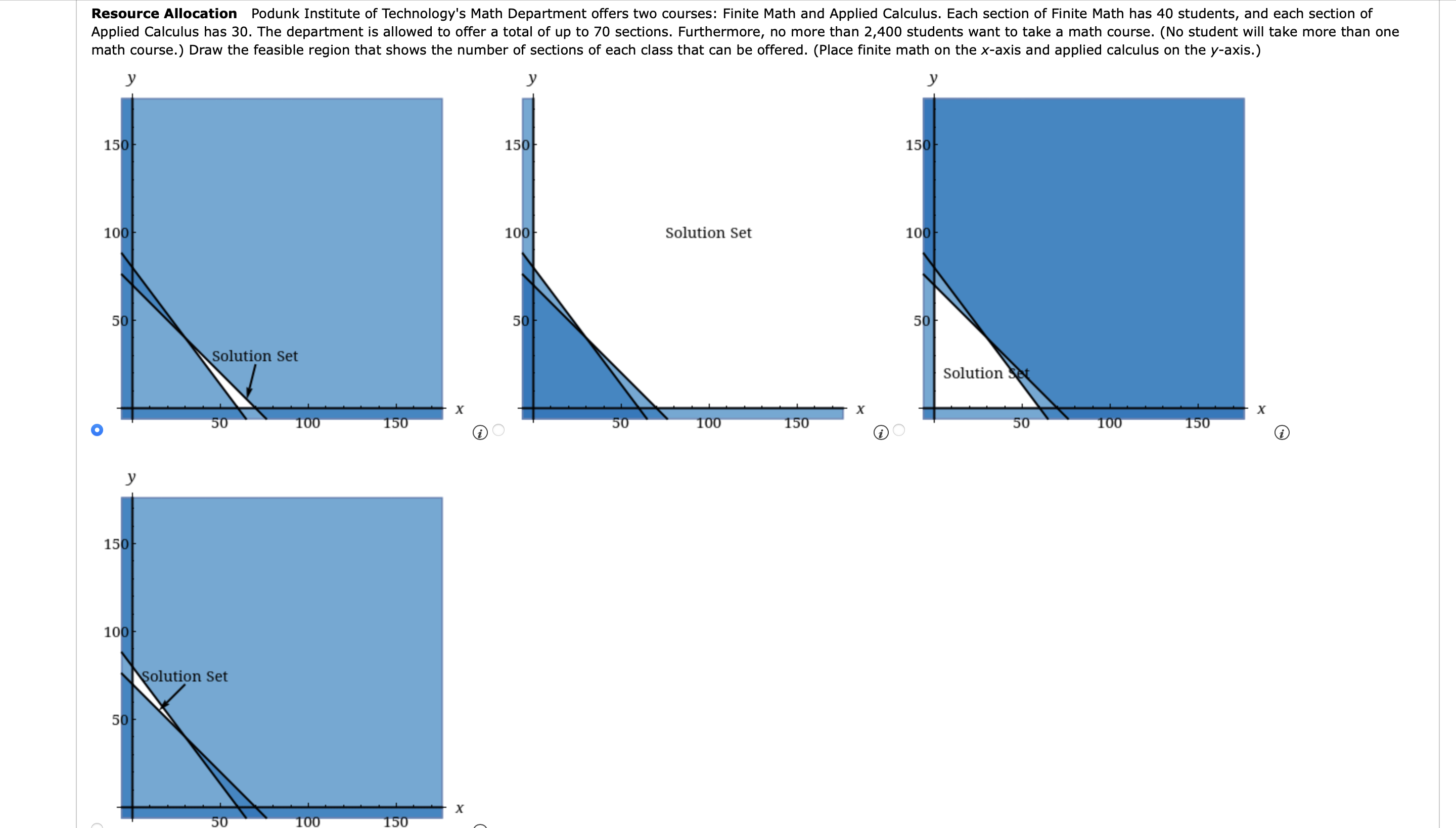 Solved math course.) Draw the feasible region that shows the | Chegg.com