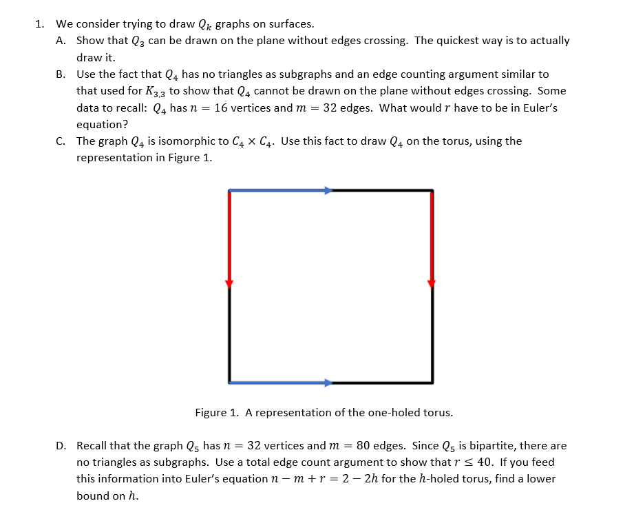 Solved 1. We consider trying to draw Qk graphs on surfaces. | Chegg.com