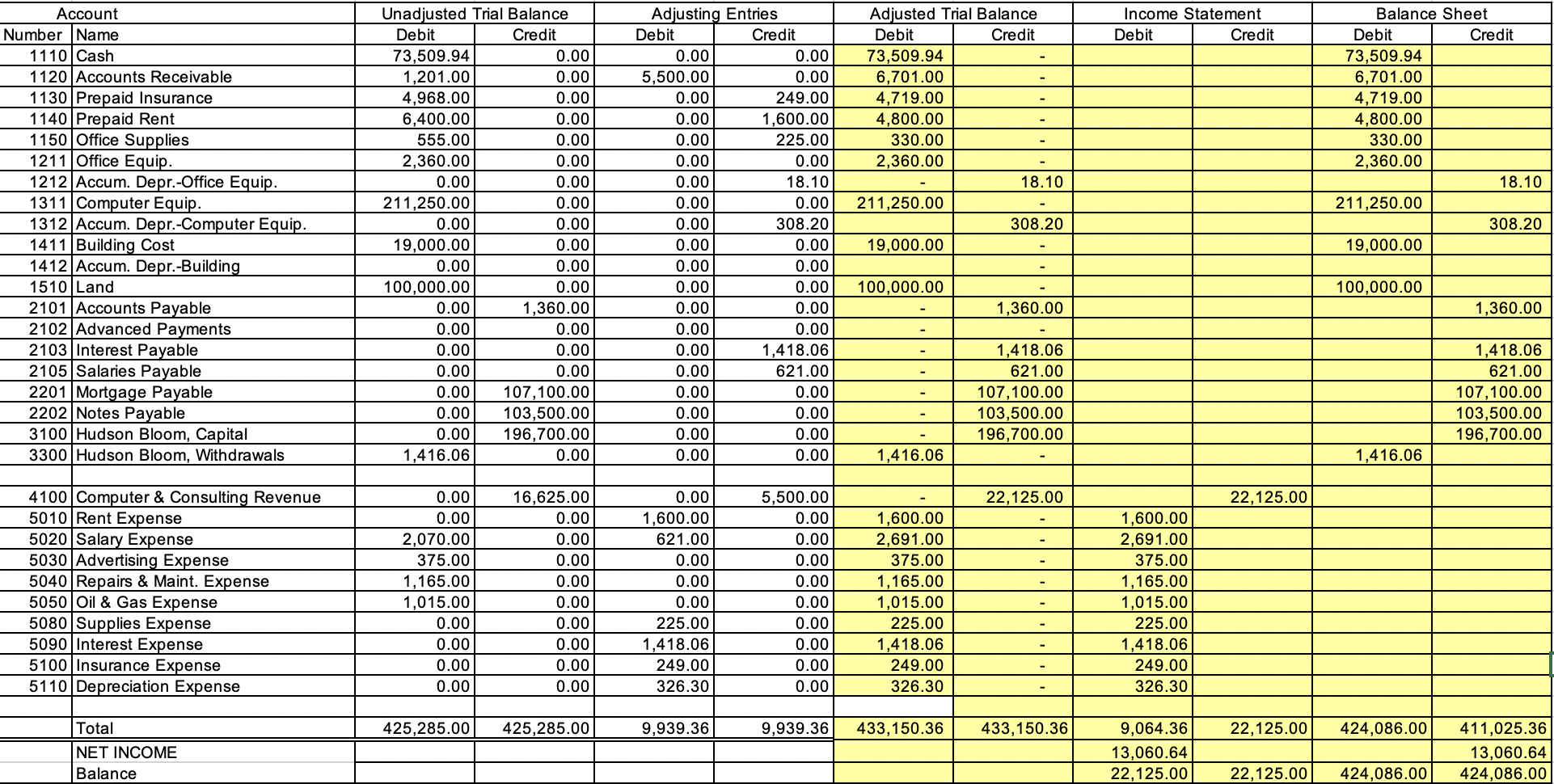 Solved Income Statement Debit Credit - Account Number Name | Chegg.com
