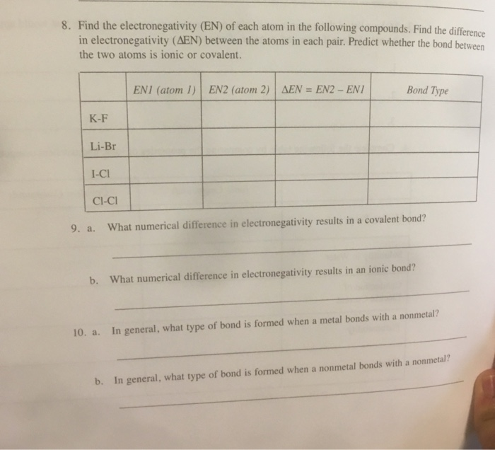 Solved 8. Find the electronegativity (EN) of each atom in | Chegg.com