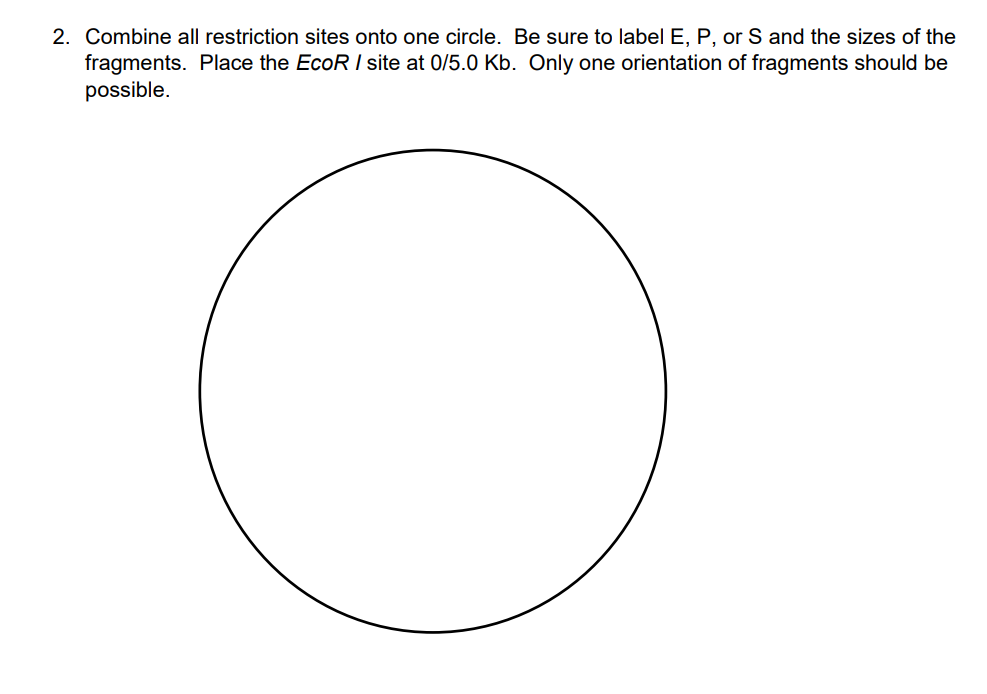 Solved Below is a table giving the results of restriction | Chegg.com