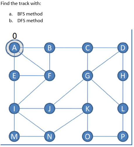 Solved Find the track with: a. BFS method b. DFS method 0 А | Chegg.com