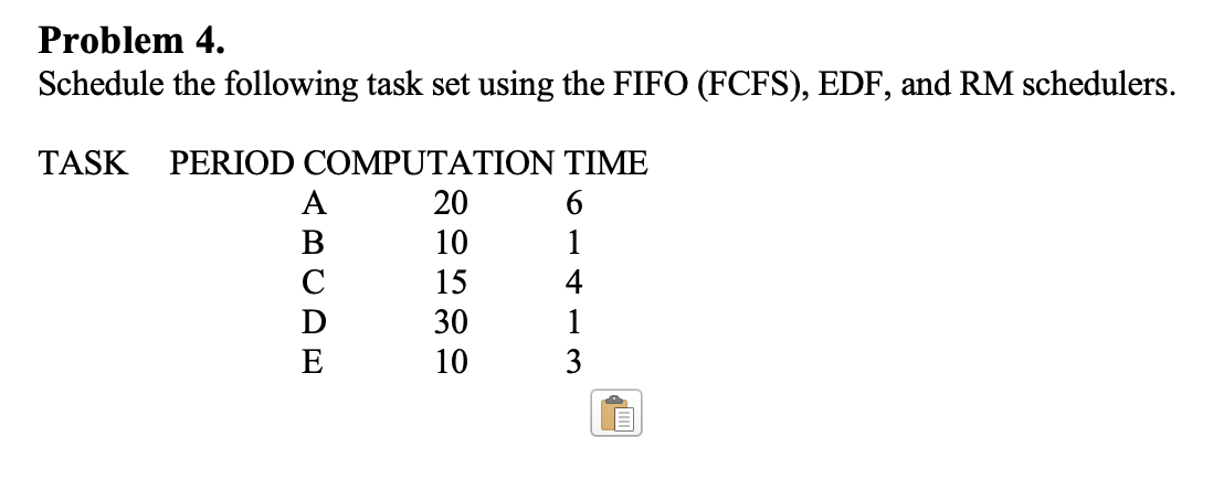 Solved Problem 4. Schedule the following task set using the | Chegg.com