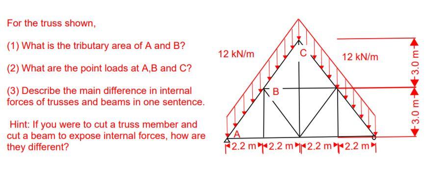 Solved For the truss shown, (1) What is the tributary area | Chegg.com