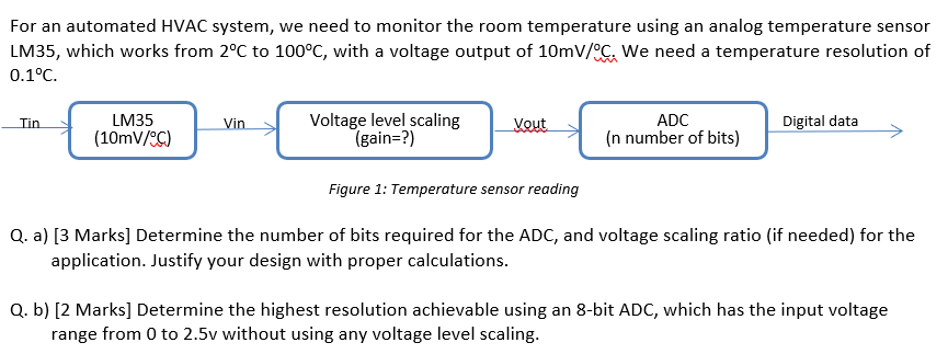 Solved For an automated HVAC system, we need to monitor the | Chegg.com