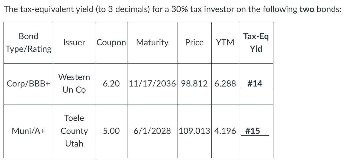 The tax-equivalent yield (to 3 decimals) for a 30% | Chegg.com