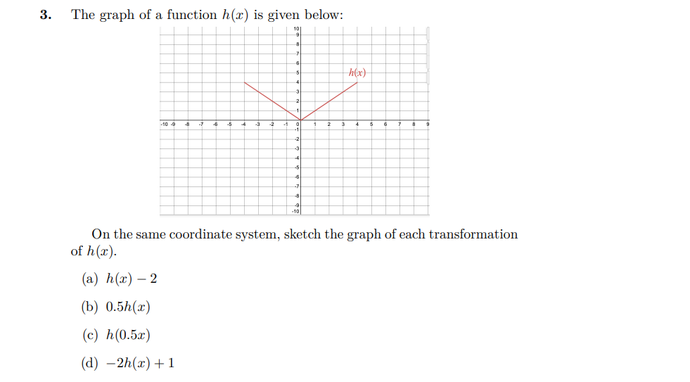 Solved 3. The graph of a function h(x) is given below: On | Chegg.com