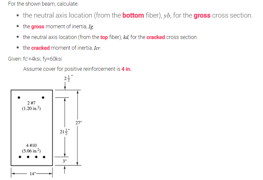 Solved For the shown beam, calculate: the neutral axis | Chegg.com