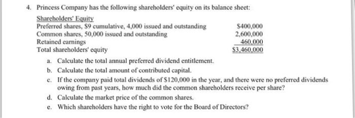 Solved Princess Company has the following shareholders' | Chegg.com