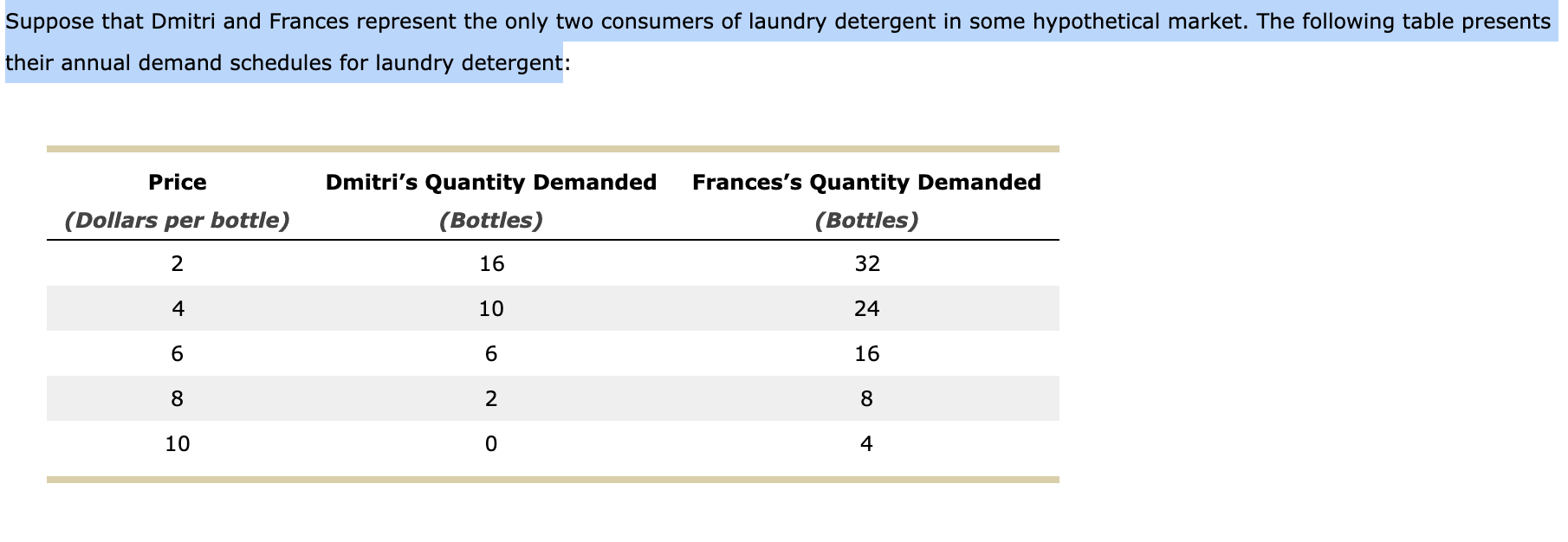 Solved Suppose that Dmitri and Frances represent the only | Chegg.com