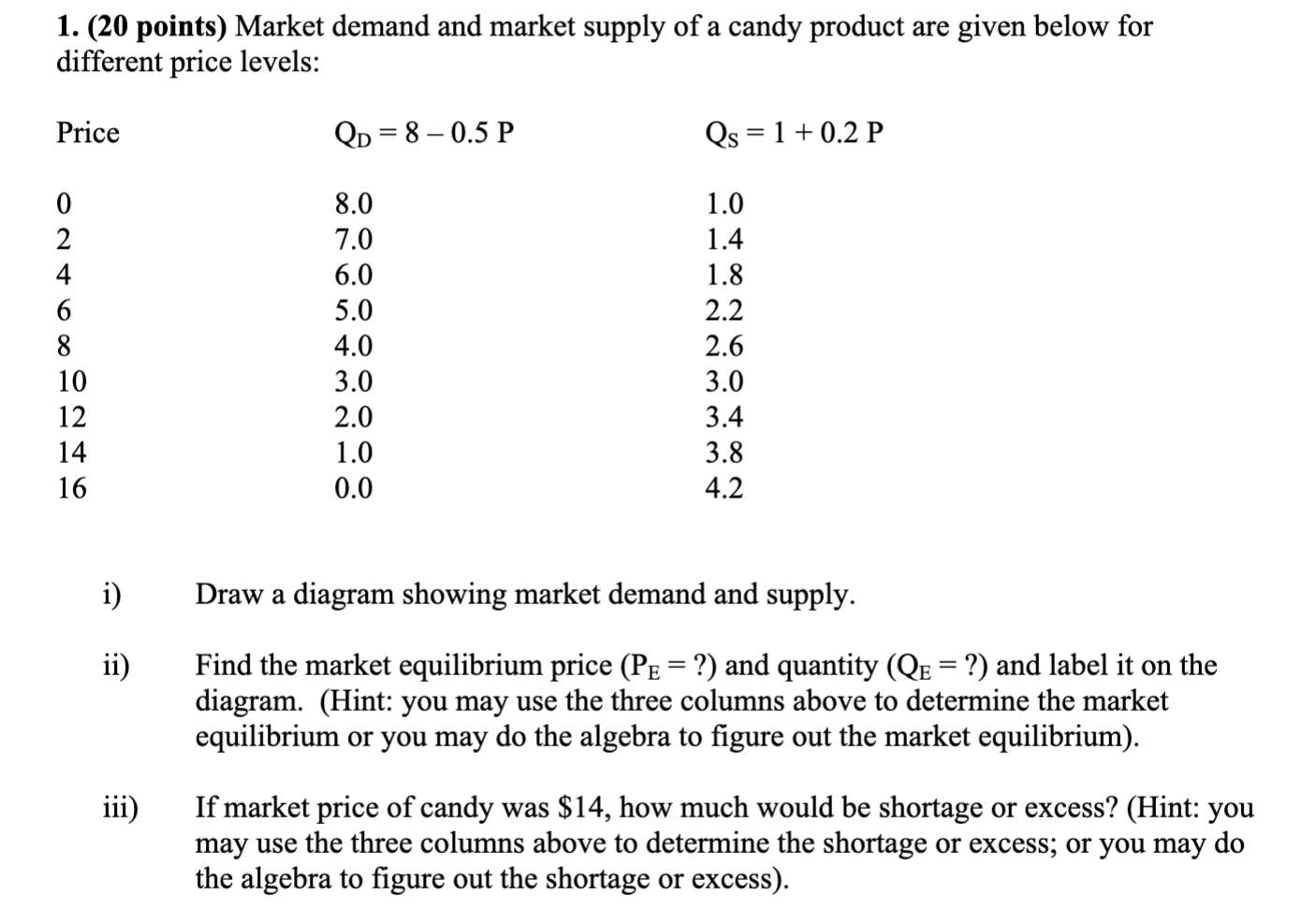 Solved 1. (20 points) Market demand and market supply of a | Chegg.com