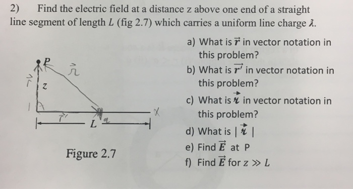 Solved 2) Find the electric field at a distance z above one | Chegg.com