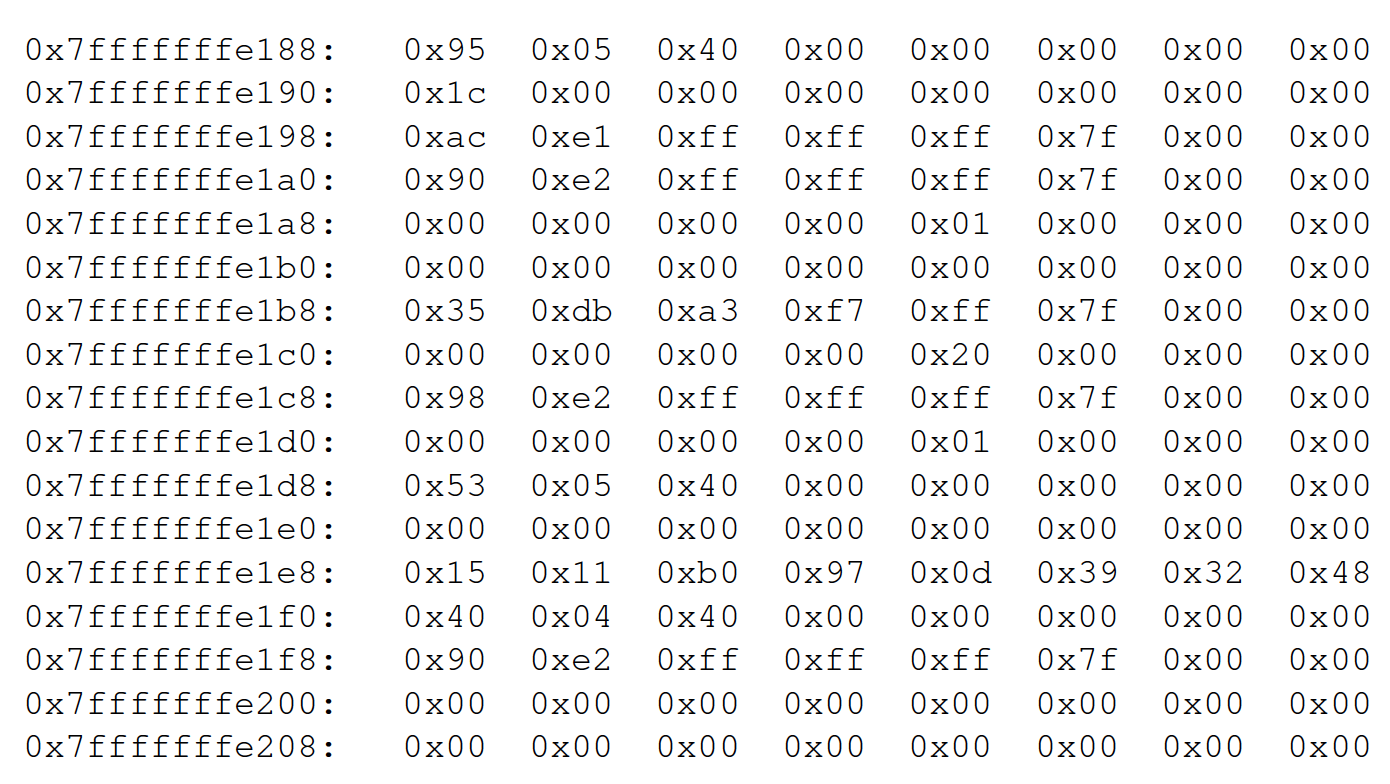 (10 points) Consider the assembly code of the | Chegg.com