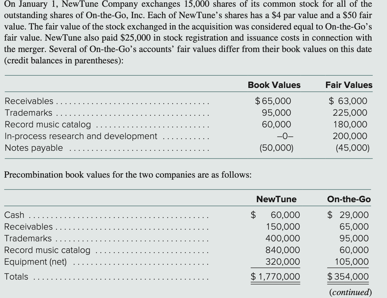 Solved On January 1, NewTune Company exchanges 15,000 shares | Chegg.com