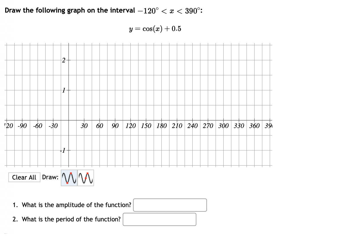 Solved Draw the following graph on the interval −120∘ | Chegg.com
