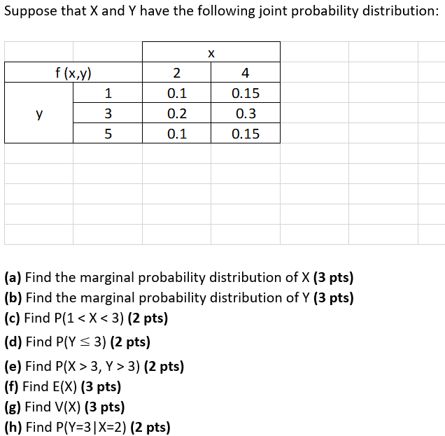 Solved Suppose that X and Y have the following joint | Chegg.com