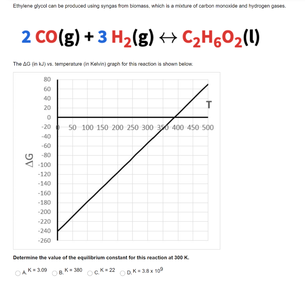 Solved Ethylene glycol can be produced using syngas from | Chegg.com
