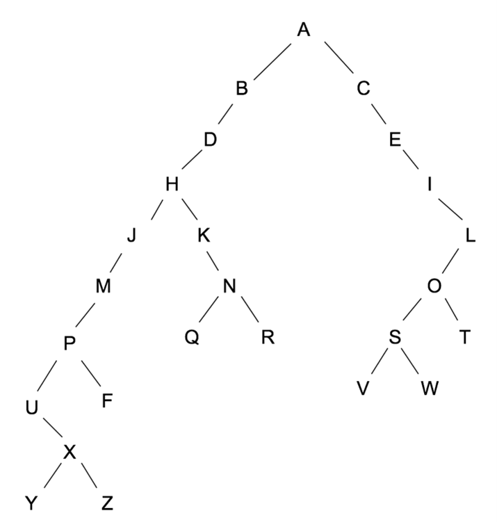 Solved Write A Non Recursive Java Function That Prints Out A 