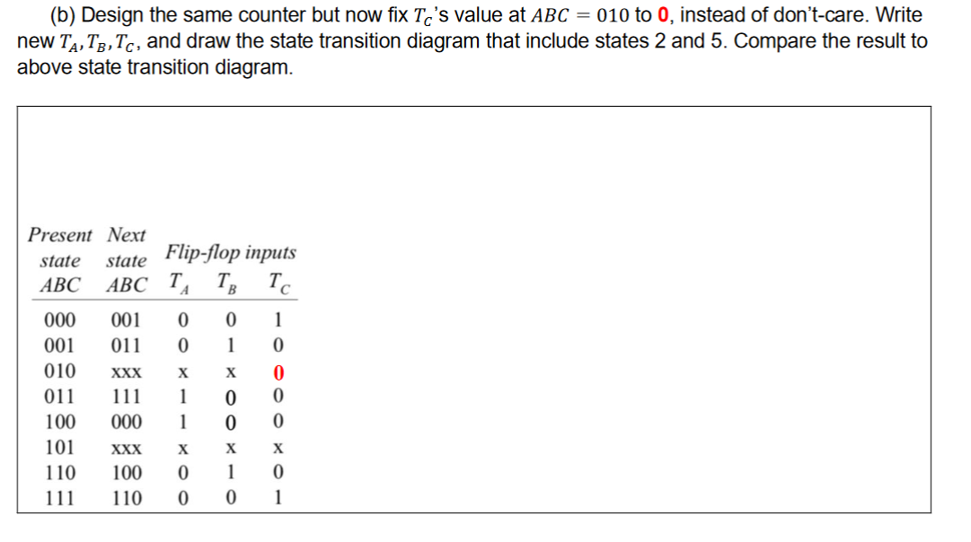 Solved (a) Review Slide 19 of Lecture 20 , design a counter | Chegg.com