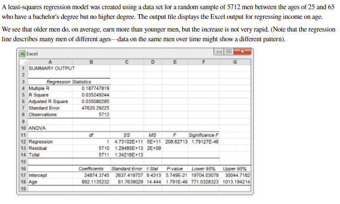 Solved A least-squares regression model was created using a | Chegg.com