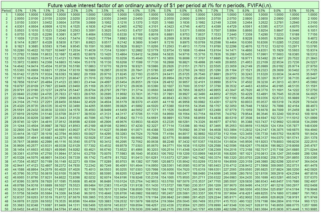 Solved Complete the ordinary annuity as an annuity due | Chegg.com
