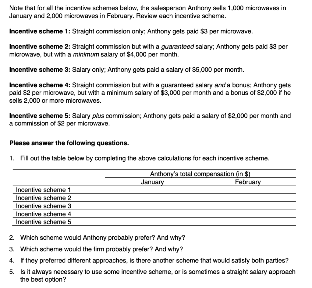 Solved first calculate the total incentive paid in each of | Chegg.com