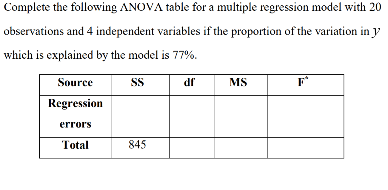 Solved Complete the following ANOVA table for a multiple | Chegg.com