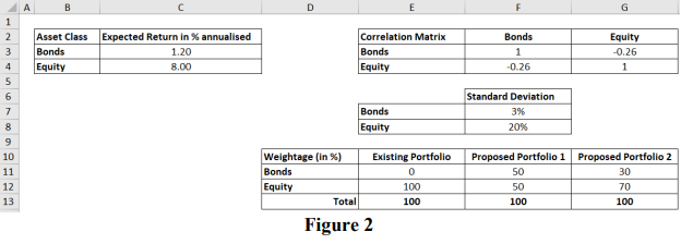 (a) By referencing cells shown in Figure 2, | Chegg.com