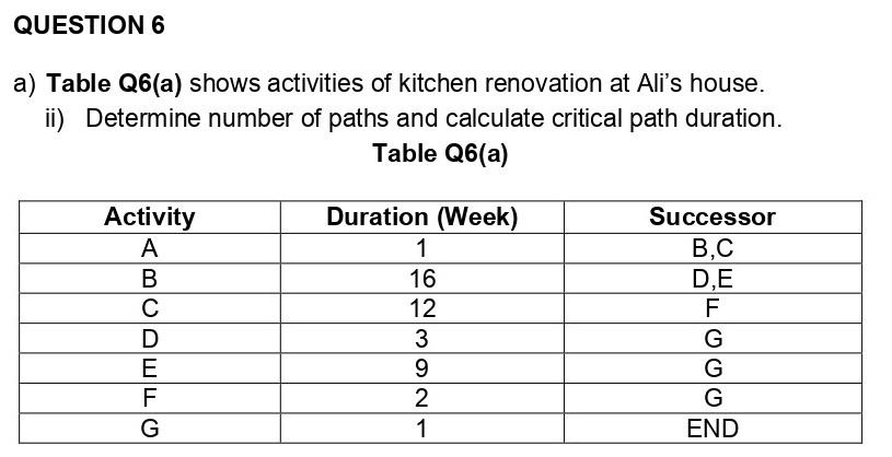 Solved QUESTION 6 a) Table Q6(a) shows activities of kitchen | Chegg.com