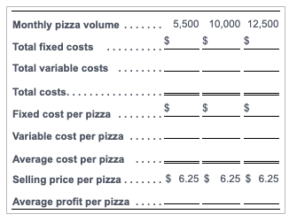 Solved 5,500 10,000 12,500 $ $ $ $ $ Monthly pizza volume | Chegg.com