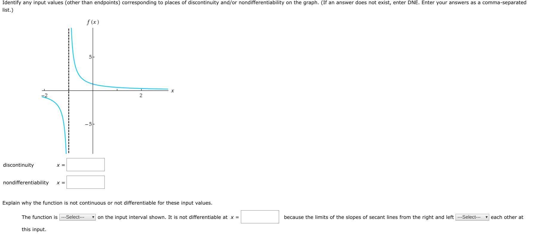 Solved Identify any input values (other than endpoints) | Chegg.com