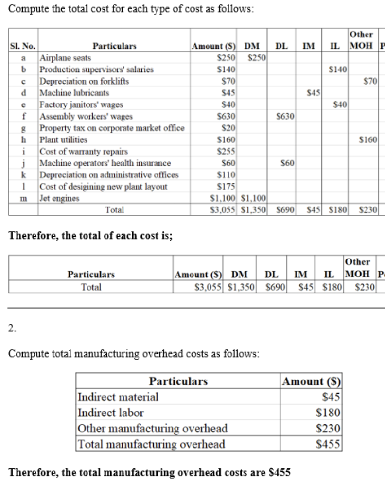 Compute the total cost for each type of cost as | Chegg.com