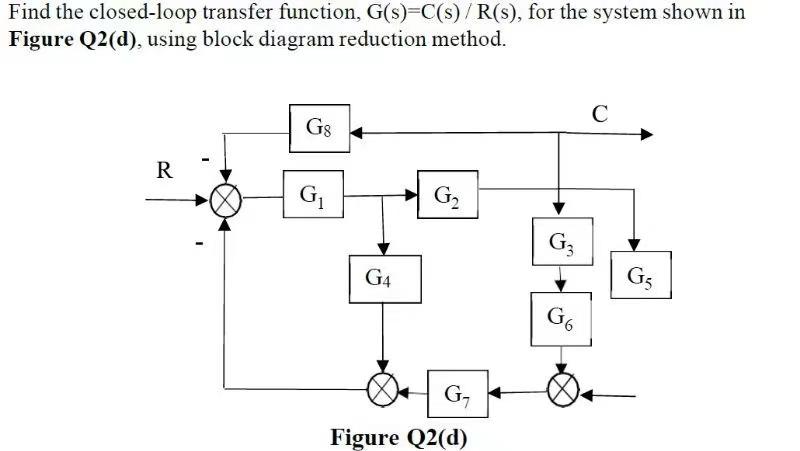Find the closed-loop transfer function, G( | Chegg.com