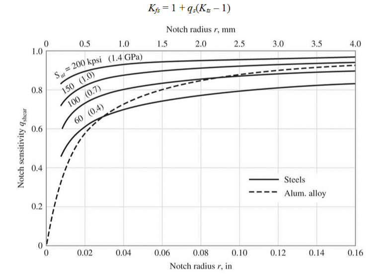 Solved The arrow shown in the figure is driven by a gear | Chegg.com