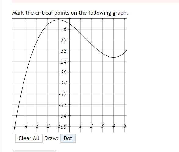 Solved Mark the critical points on the following graph. Ps. | Chegg.com