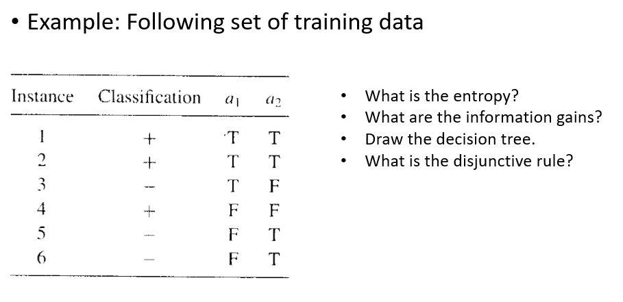 Solved Example: Following set of training data Instance | Chegg.com