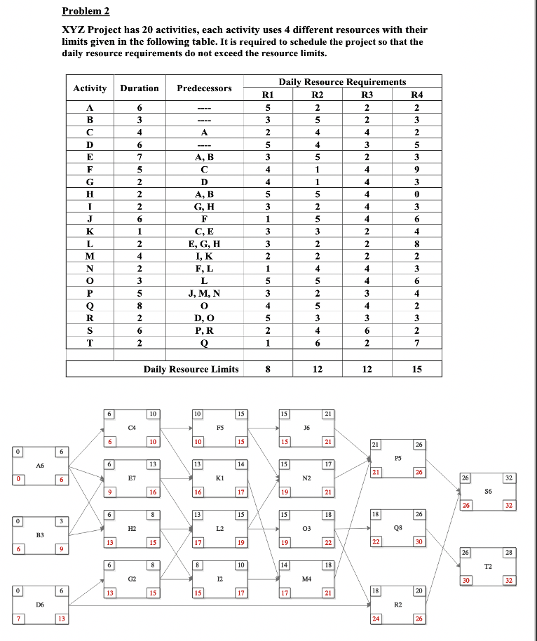 Problem 2 XYZ Project has 20 activities, each | Chegg.com